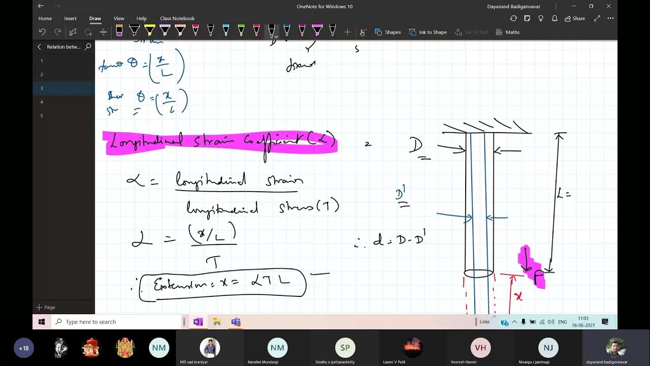 Engineering Physics-M-II-Relation Between Young's Modulus(Y) Modulus ...