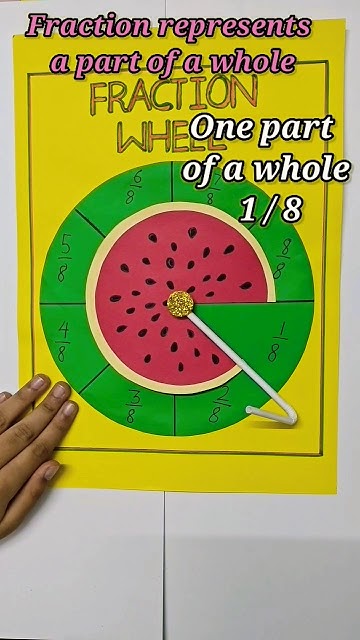 How to make Fraction Wheel | Maths project on Fractions | Fraction ...