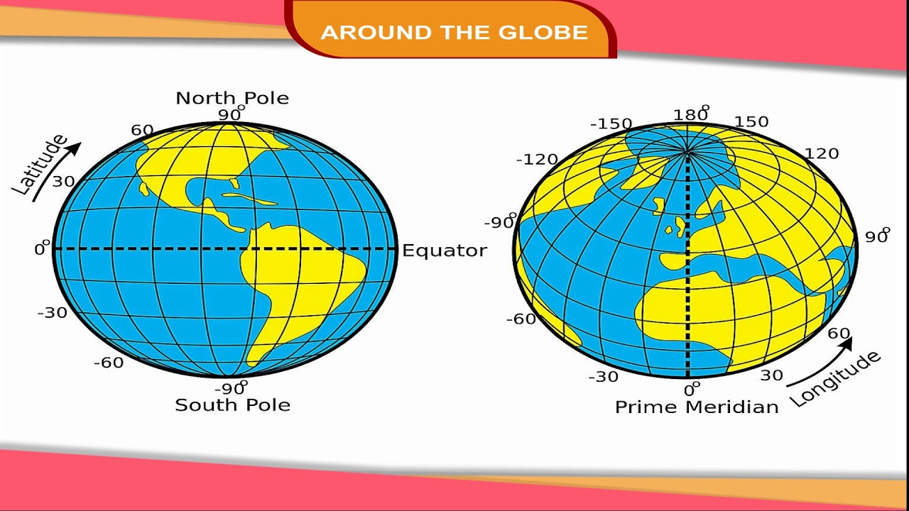 Around the globe Unit -1 L-1 SST Book -5 - YouTube