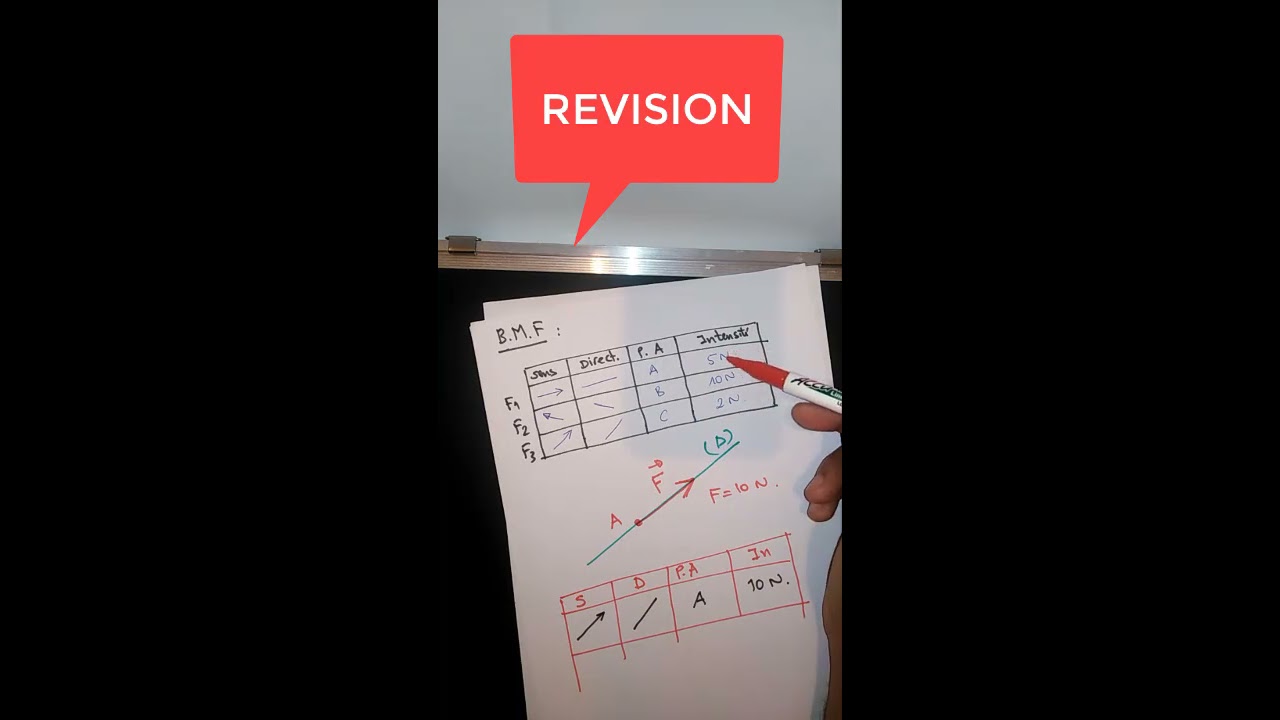 RDM-base : Force et moment COURS 1 شرح مبسط جدا - YouTube