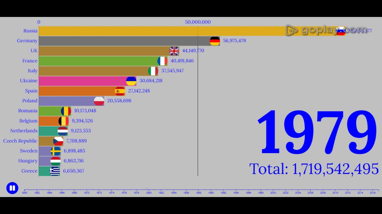 European population evolution - YouTube