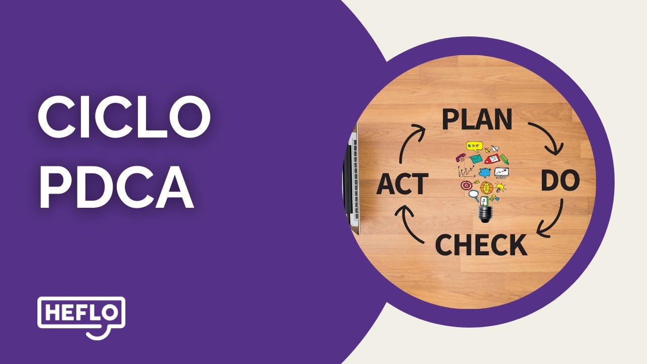 Ciclo PDCA: Mejora Continua en Acción - YouTube