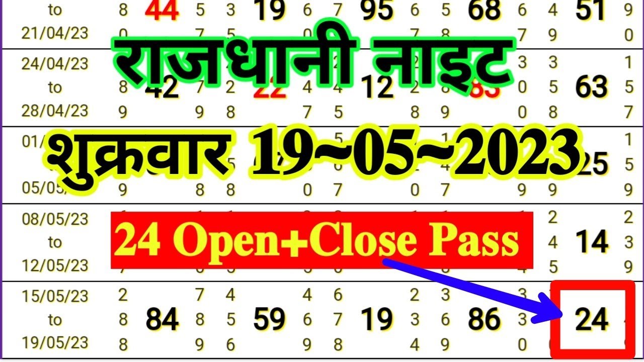 𝐋𝐨𝐤𝐧𝐚𝐦𝐚 𝐏𝐚𝐩𝐞𝐫 | 𝐃𝐚𝐢𝐥𝐲 𝐏𝐚𝐩𝐞𝐫 | 𝟏𝟗 𝐌𝐚𝐲 𝟐𝟎𝟐𝟑 | 𝐑𝐚𝐣𝐝𝐡𝐚𝐧𝐢 𝐍𝐢𝐠𝐡𝐭 𝐒𝐚𝐭𝐭𝐚 𝐌𝐚𝐭𝐤𝐚 ...