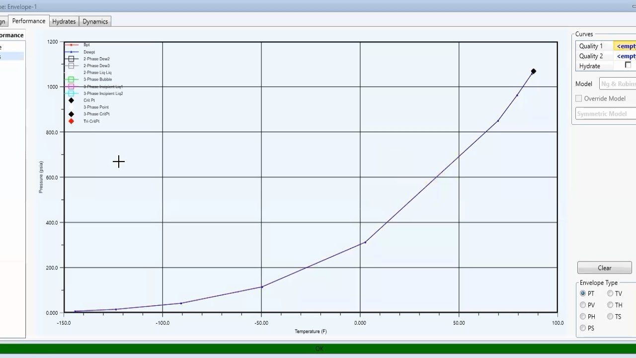 HYSYS Tutorial 30: CO2 Phase Envelope - YouTube