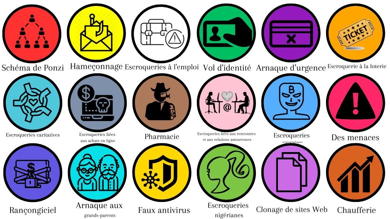 Chaque type d’arnaque expliqué en 6 minutes - YouTube