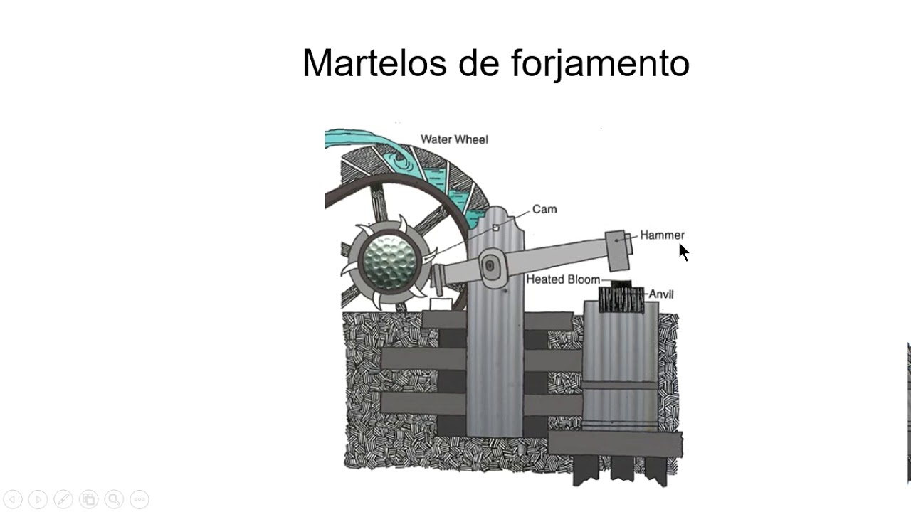 Martelo de forjamento por queda livre - Gravity Drop Hammer - YouTube