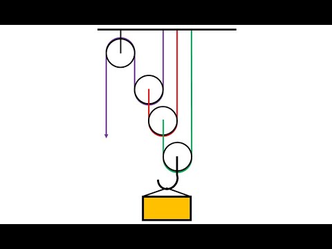 Scripetele compus - Problemă rezolvată - YouTube