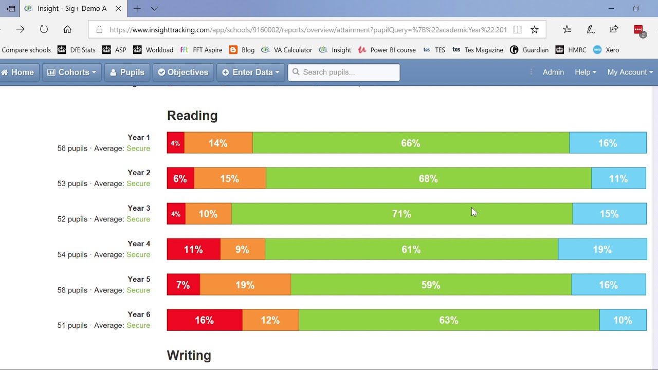 Three key reports for summarising primary school data - YouTube
