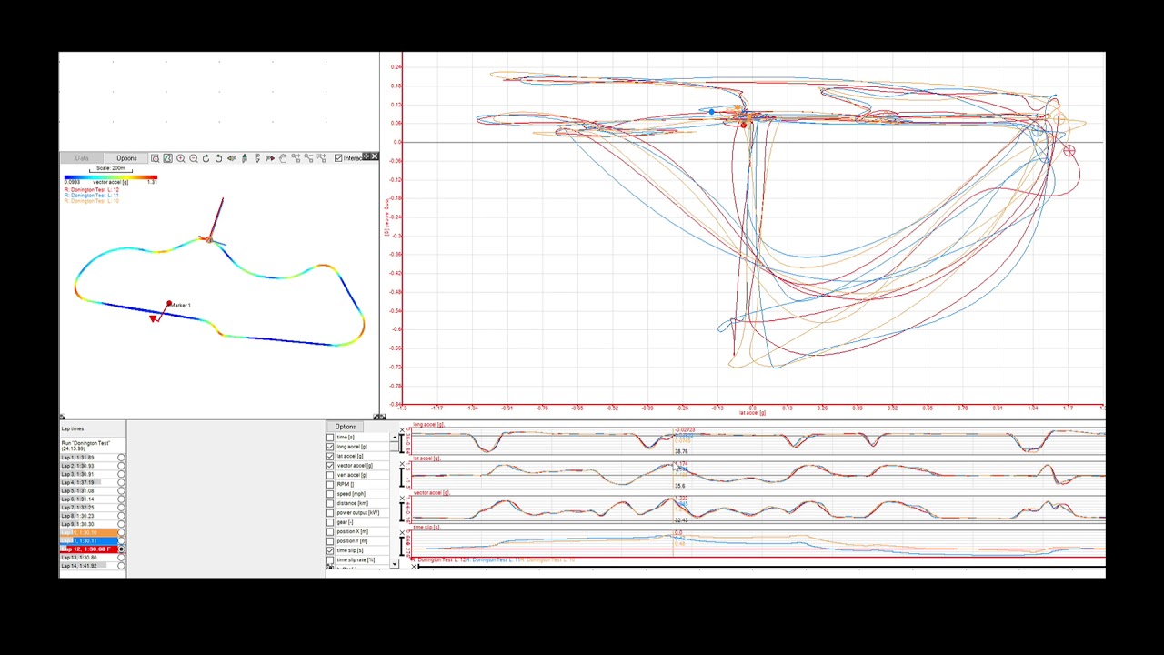 Motorsports Friction Circle Analysis. G-G Plot. 3 Donington Laps ...