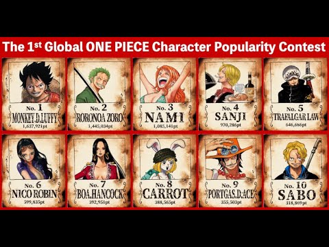 Final Results of the 1st ONE PIECE Character World Popularity Poll ...