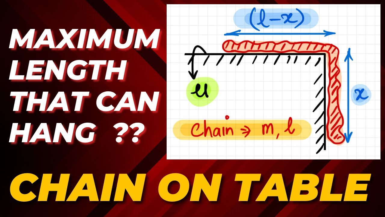 Chain Hanging from Table Problem Solved! | Friction - YouTube