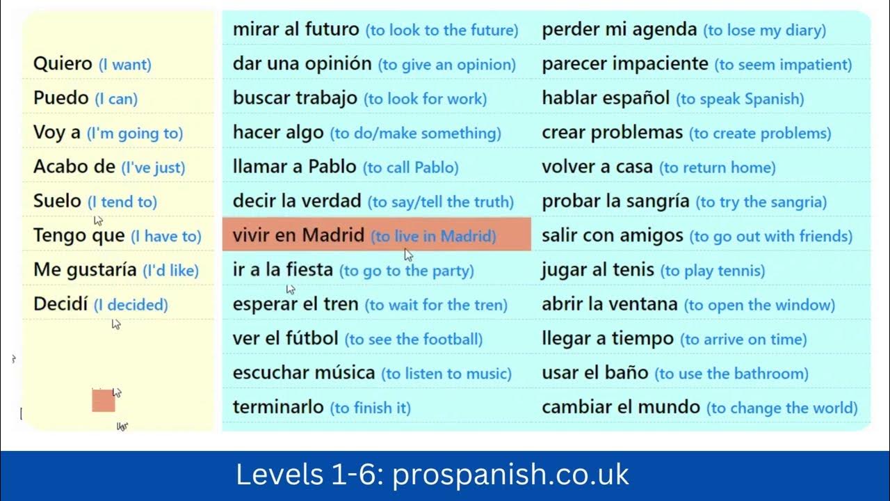 Learn These 50 SPANISH Verbs Massive Short Cut For Fluency In SPANISH learn-these-50-spanish-verbs-massive-short-cut-for-fluency-in-spanish