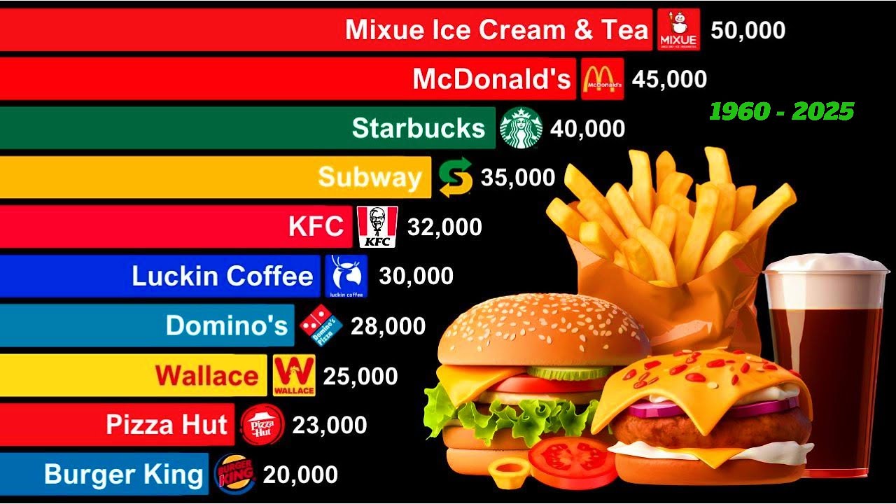 Biggest Fast Food Brands (1960–2025)| Updated - YouTube