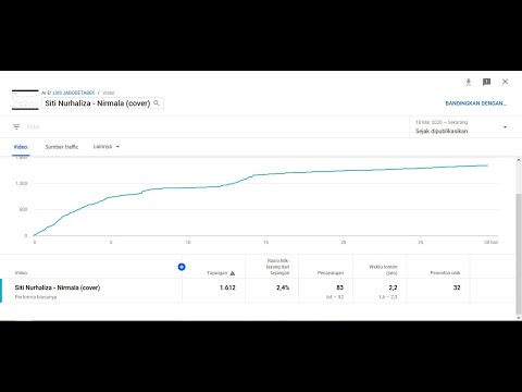 Siti Nurhaliza - Nirmala (cover)