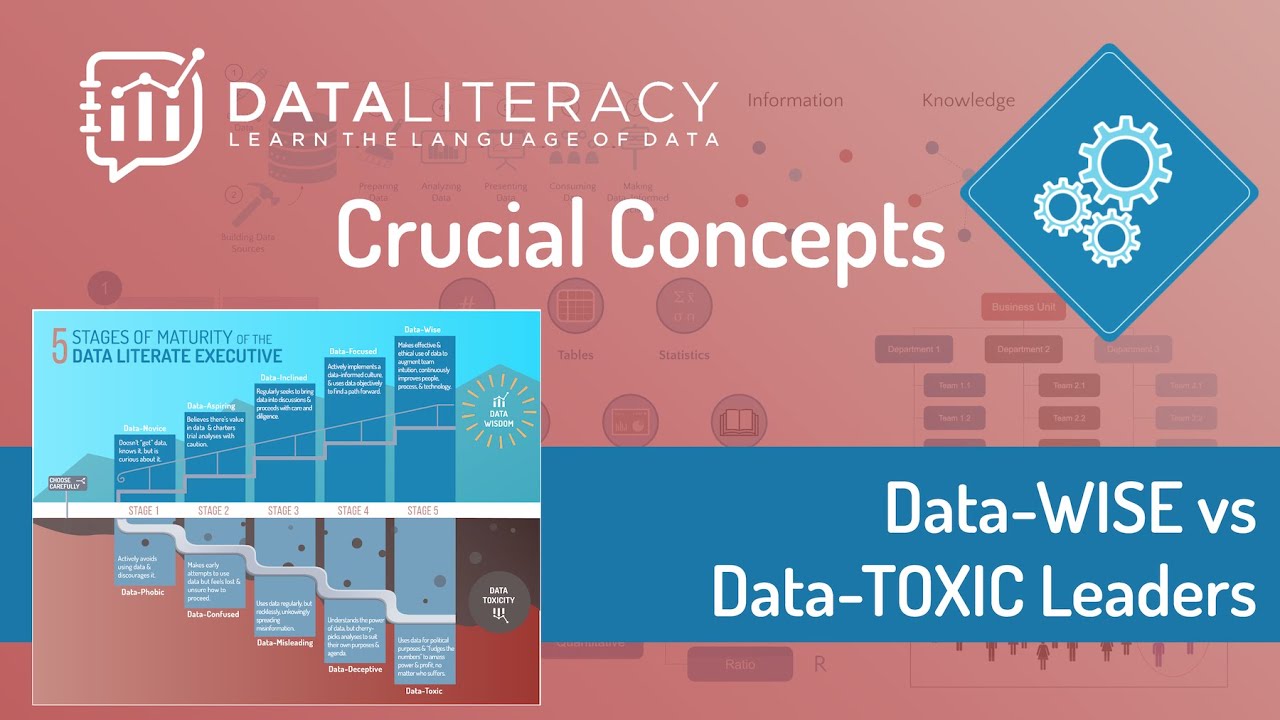 Data-Wise or Data-Toxic? What's YOUR Leadership Path? - YouTube