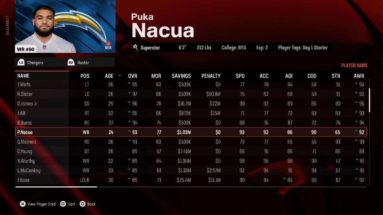 Madden NFL 25 Player edit fixes - YouTube