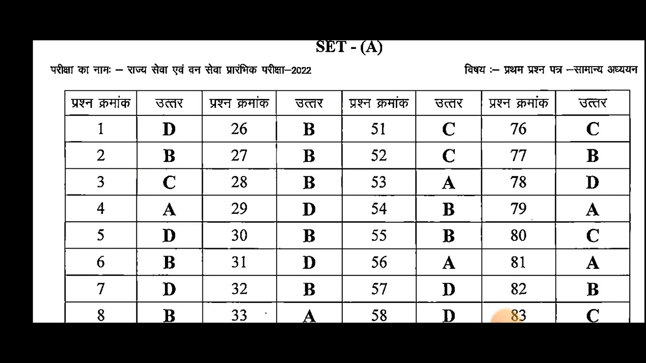 MPPSC PRE 2022 OFFICIAL ANSWER KEY #mppscpre #mppscpreanswerkey # ...