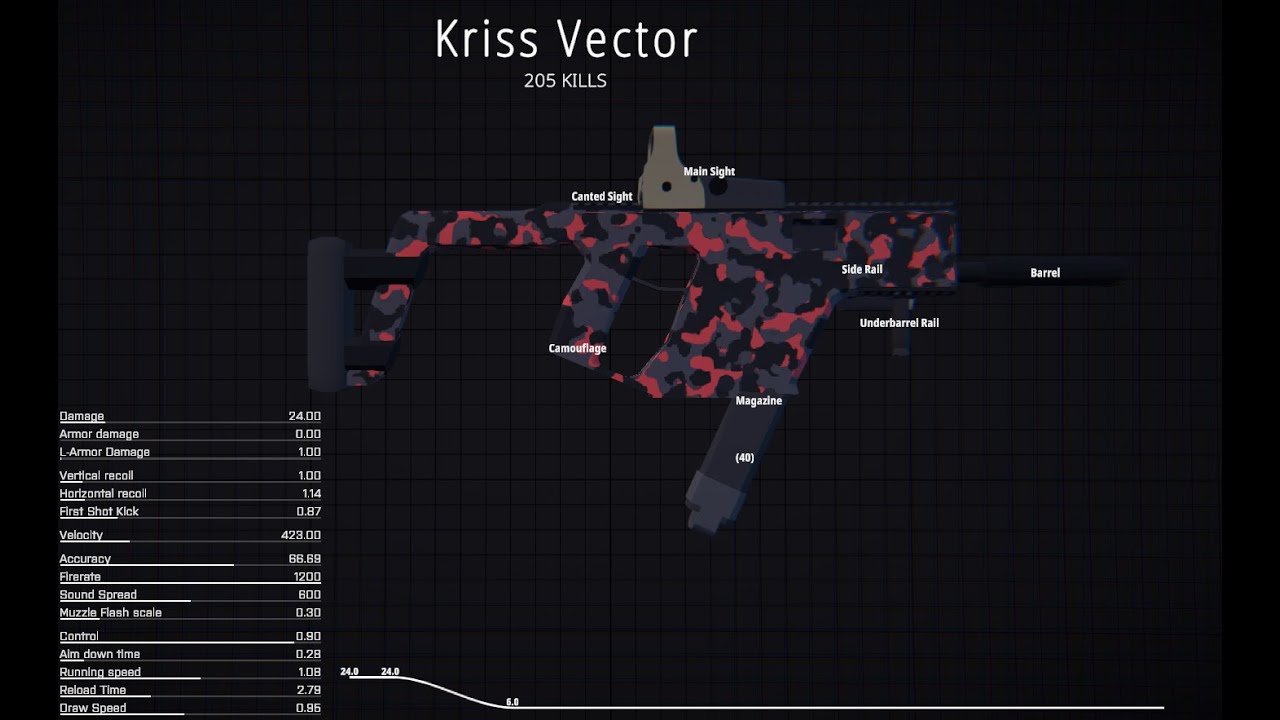 Gunplay Kriss Vector | Battlebit Remastered - YouTube