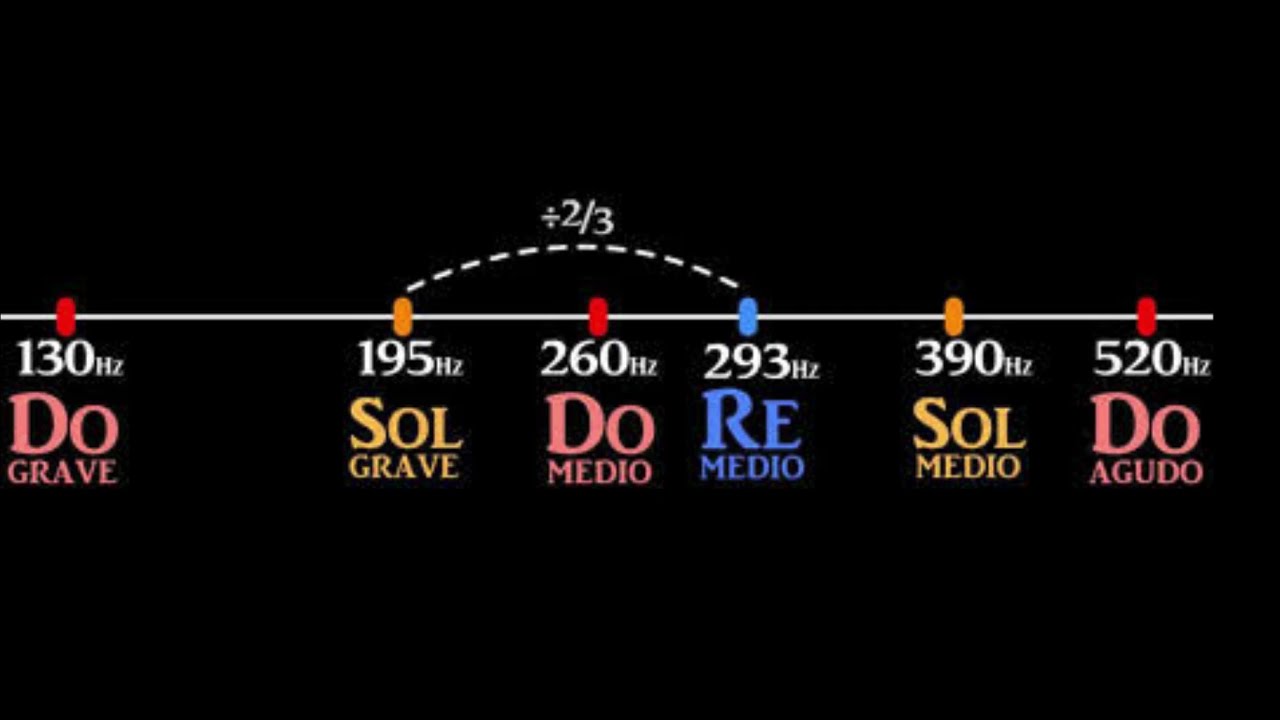 ¿Qué es la acústica musical ? - Clase 1 del Curso de Acústica Musical ...