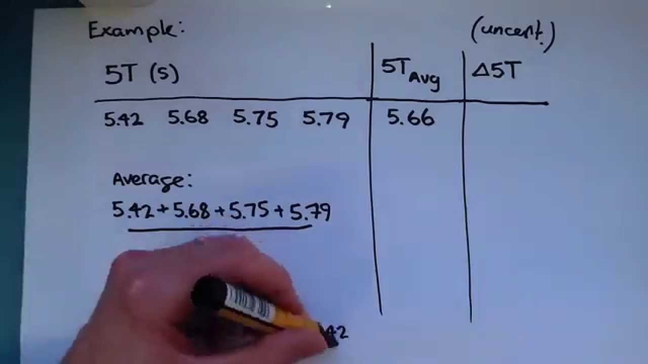 Half range uncertainty 3.1 - YouTube