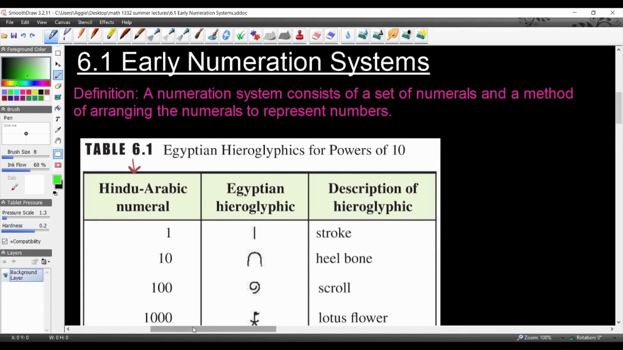 6.1 Early Numeration Systems (part 1) - YouTube