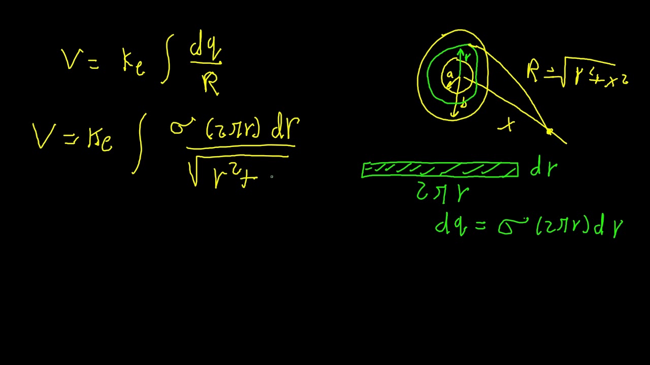 7. Electric potential - Potential due to Annulus (Hollow Disk) - YouTube