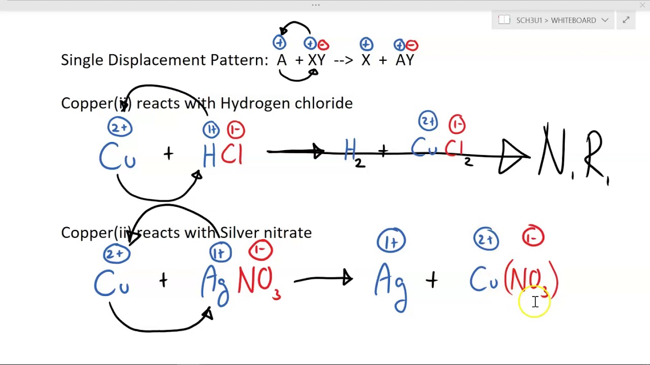 SNC2D1 / CHEMISTRY UNIT / Types of Chemical Reactions - YouTube
