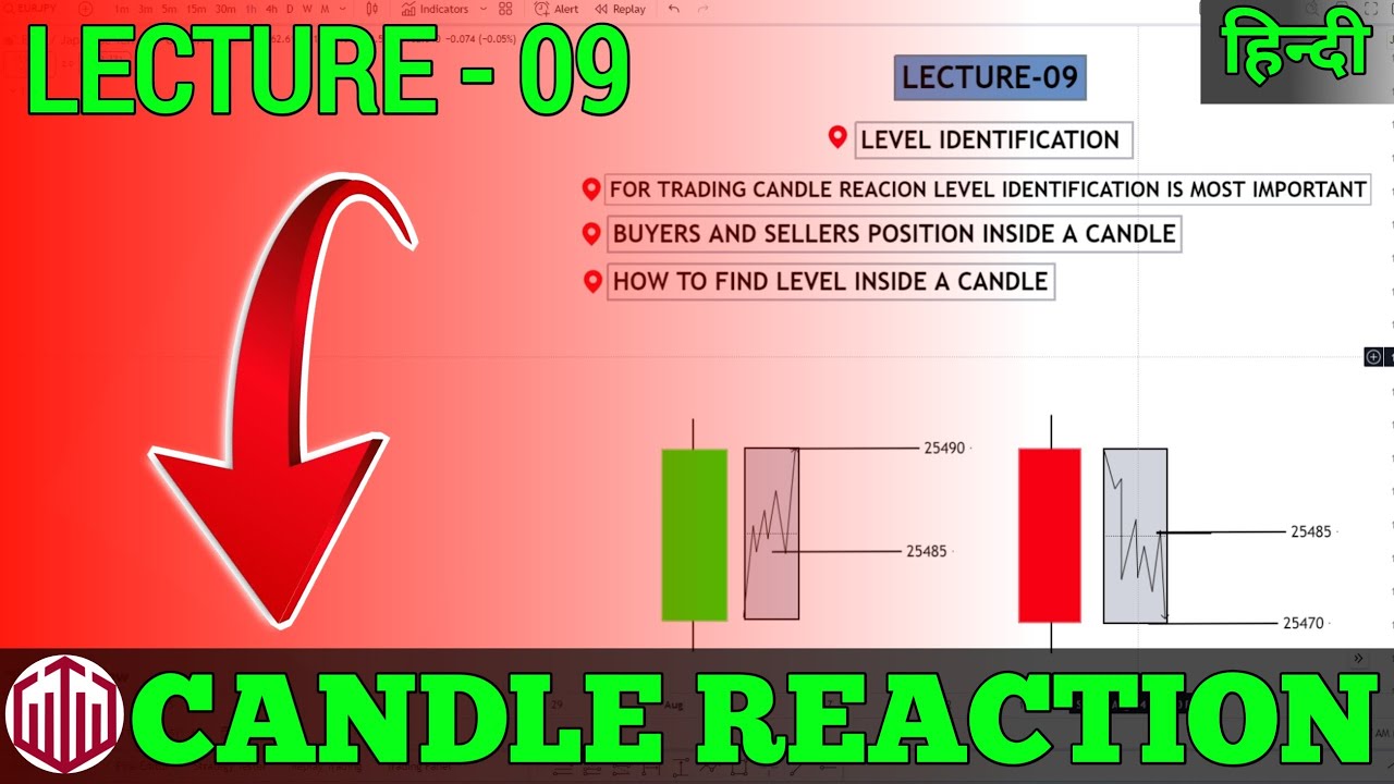 Level identification Inside Candle || LECTURE ~ 09 || Candle Reaction ...