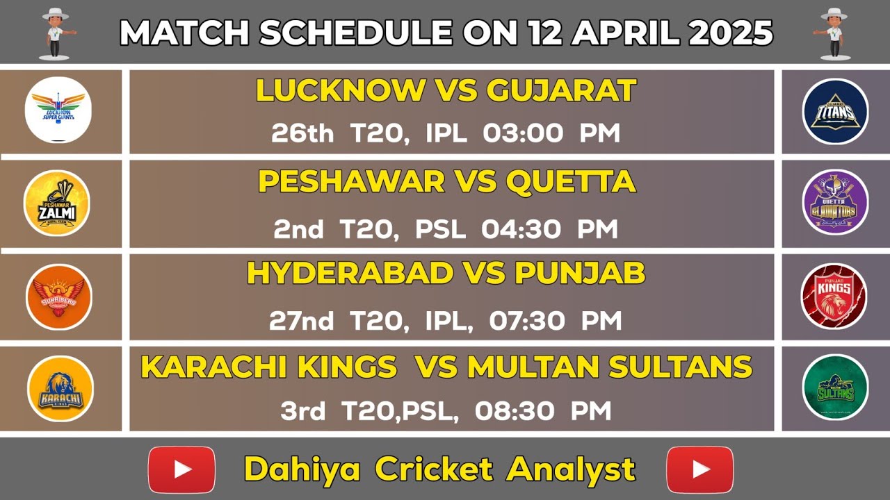 12th Apr All Match Analysis | IPL & PSL - YouTube