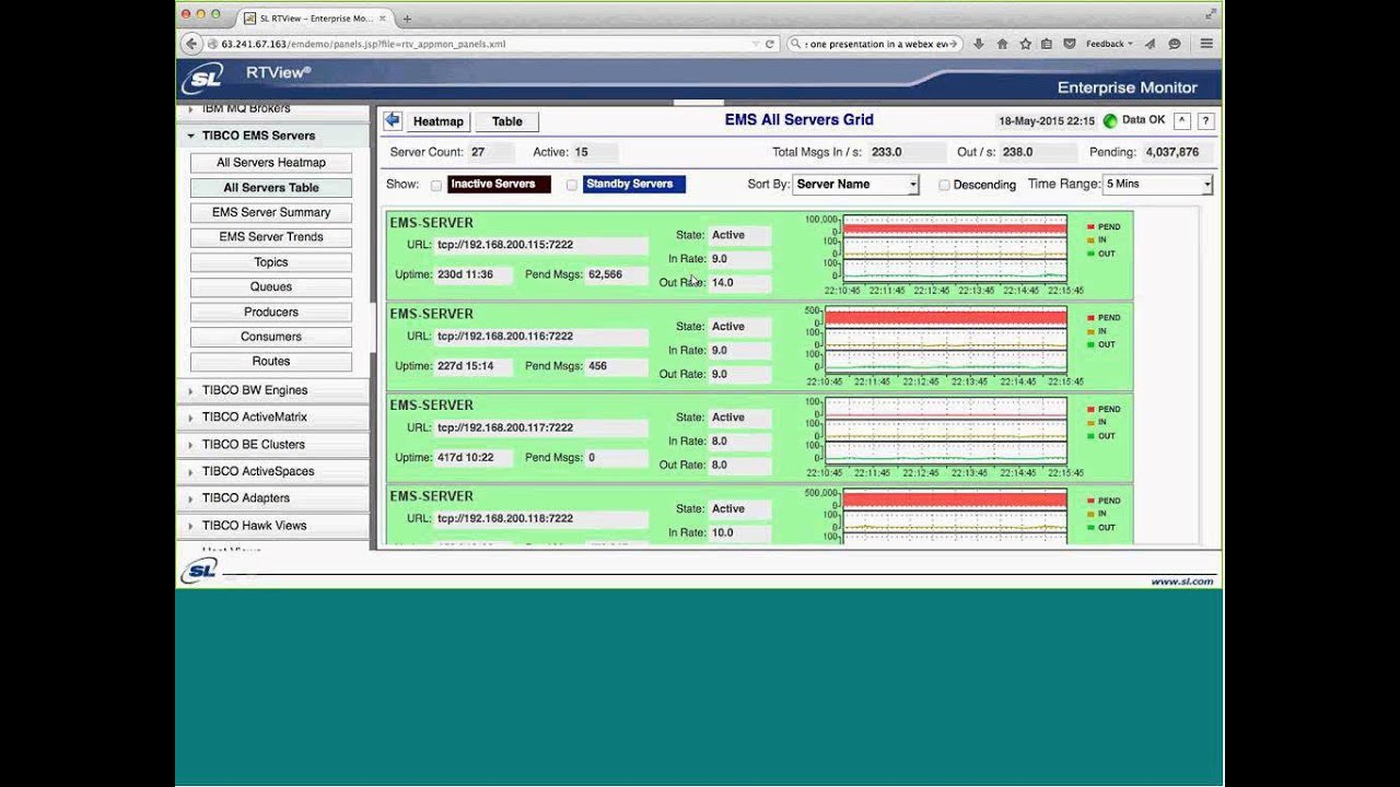 10 EMS Monitoring Tips In 30 Minutes Best Practices From TIBCO EMS ...