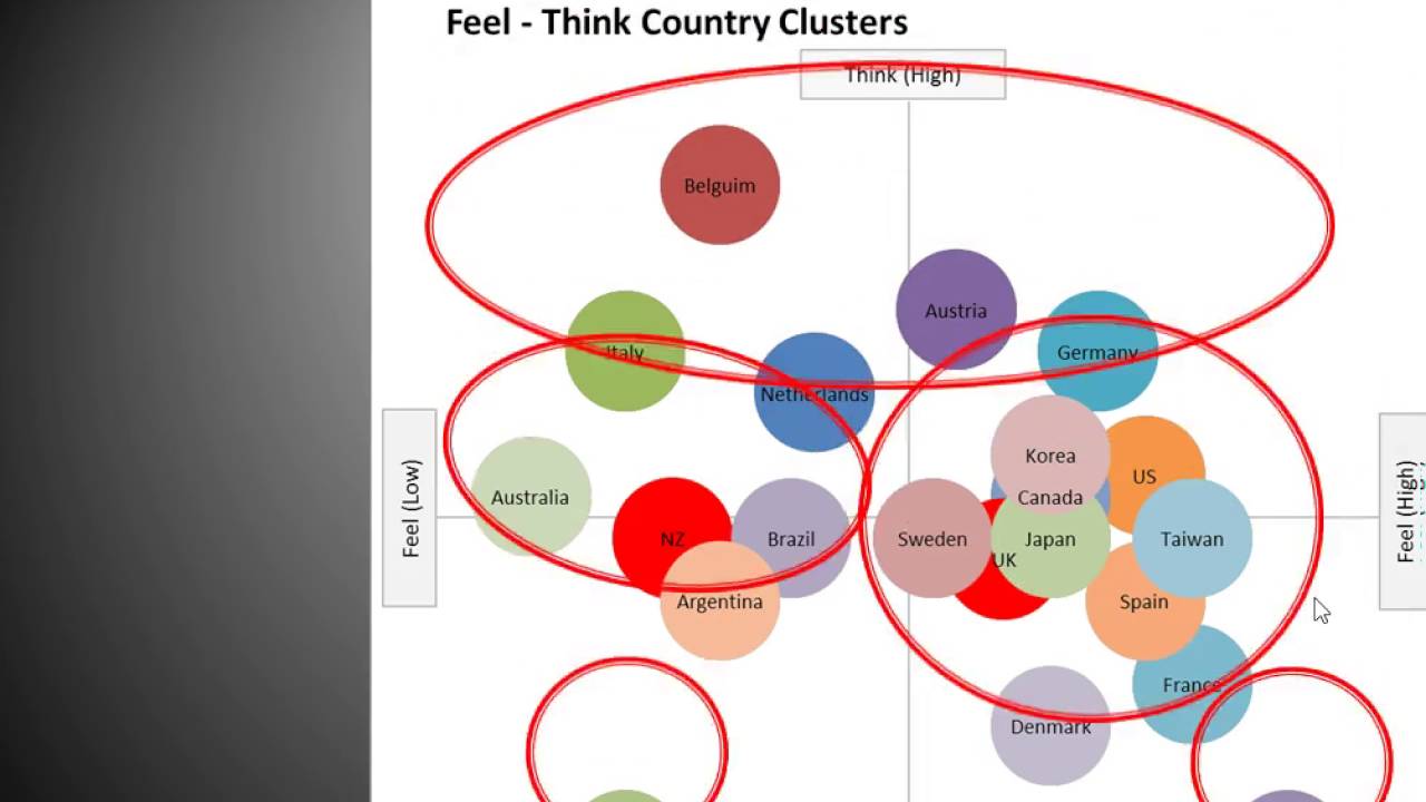 Segmentation and positioning overview: International marketing - YouTube