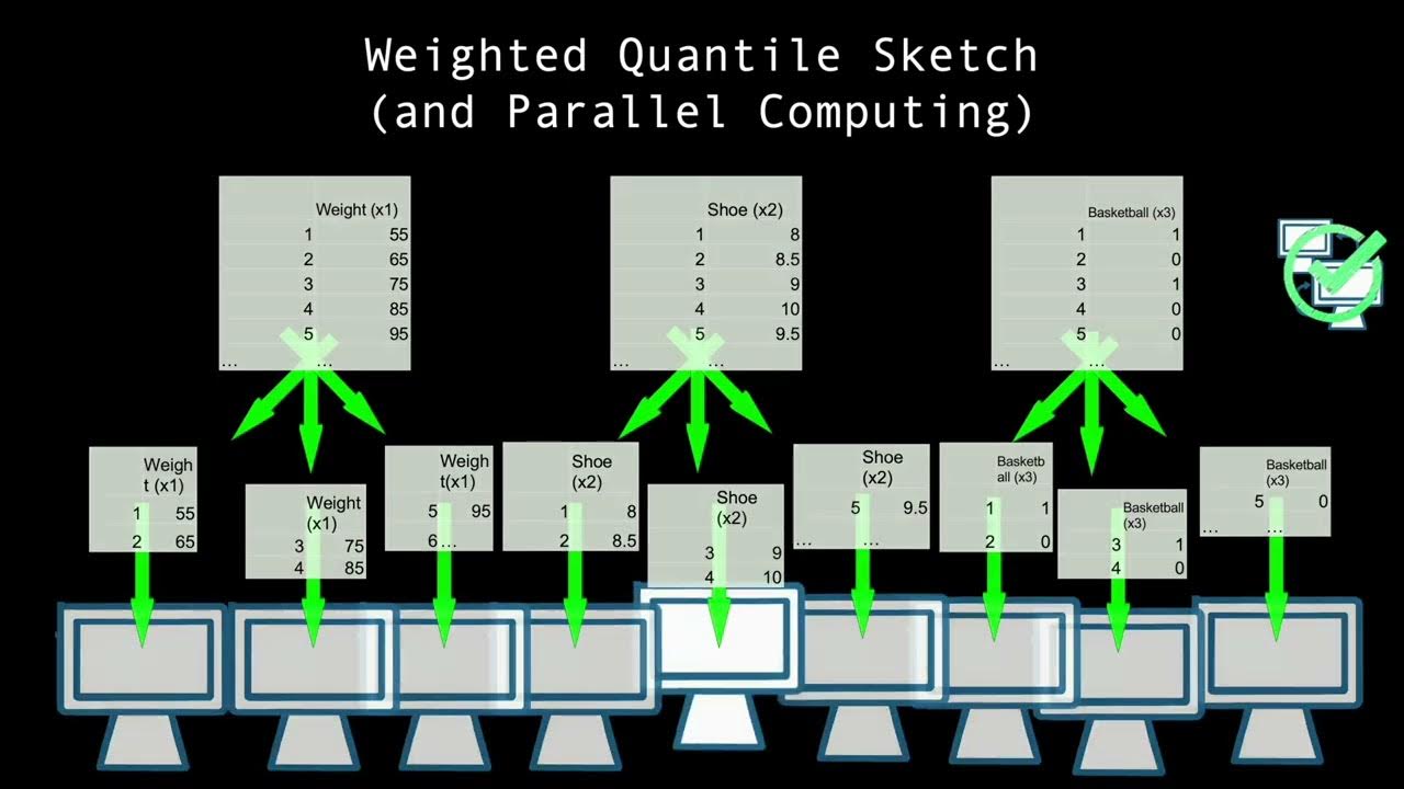 XGBoost - Visually Explained - Weighted Quantile Sketch - YouTube
