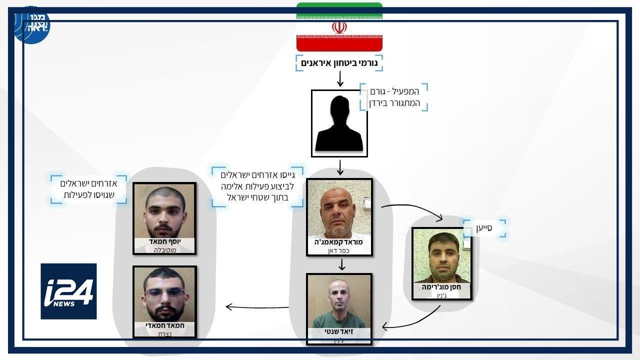 🔴 BREAKING: Shin Beit thwarted Iranian attack against Minister Ben Gvir ...