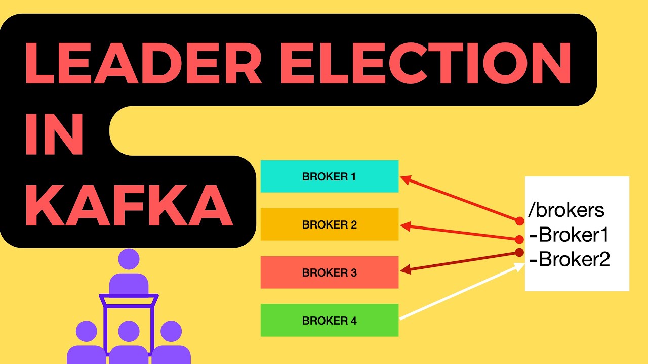 Kafka Internals: Understanding Leader election mechanism in Apache ...