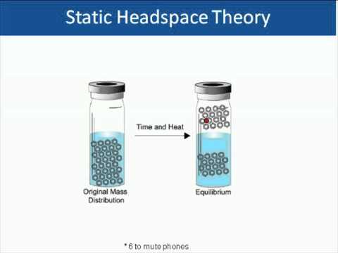 Headspace Analysis of Household Paint - YouTube