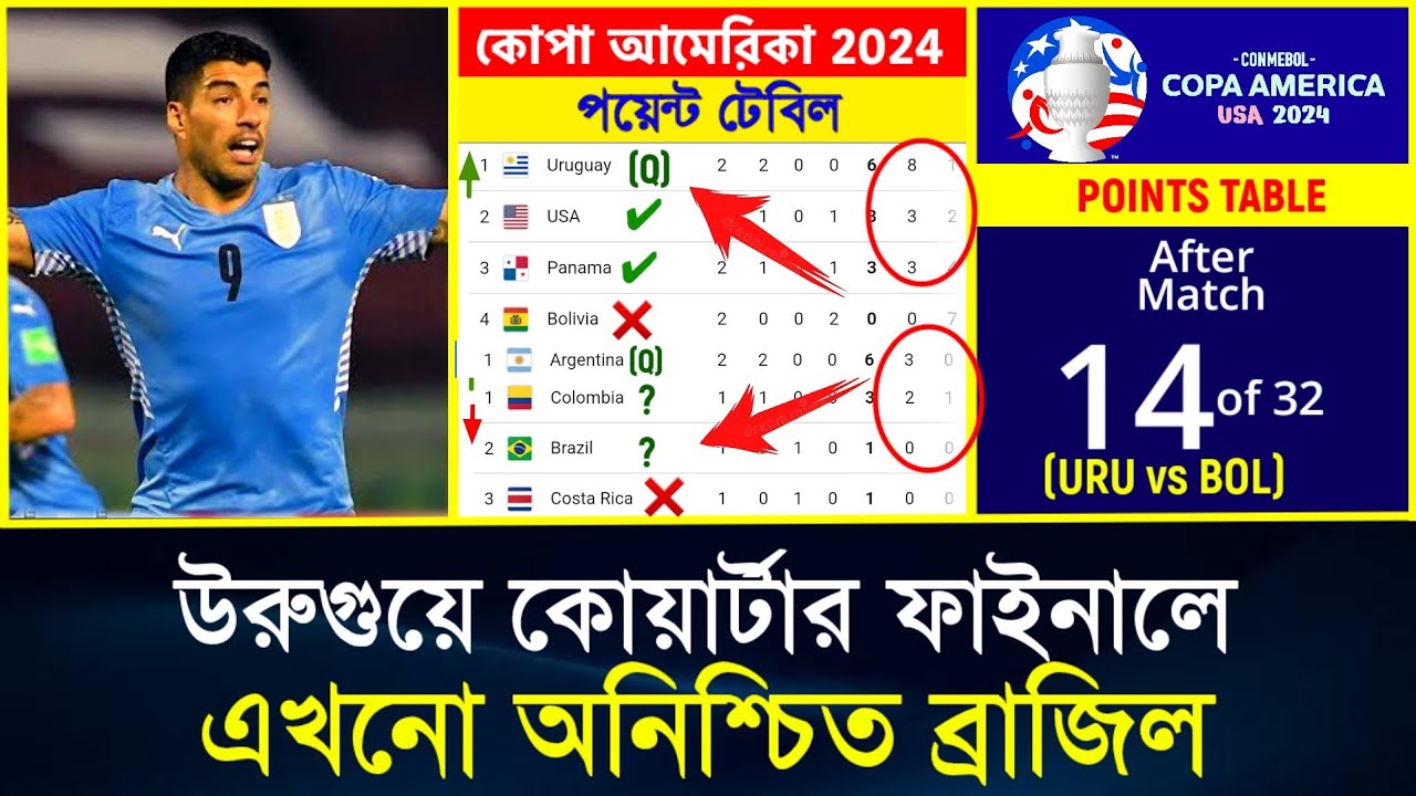 Uruguay vs Bolivia ম্যাচ শেষে কোপা আমেরিকার পয়েন্ট টেবিল | Copa ...