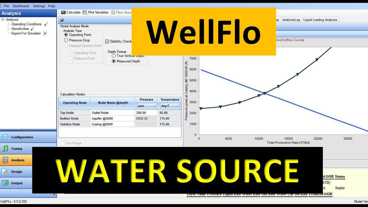 WellFlo 16: Water Source Well - YouTube