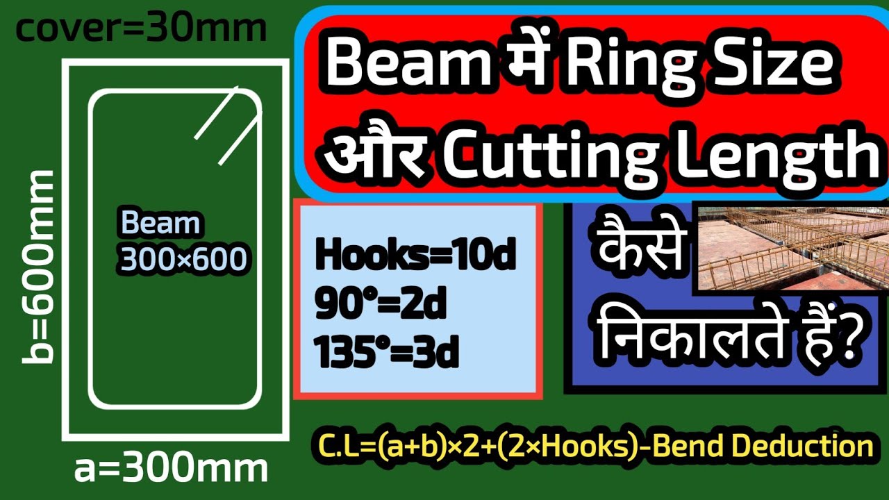 Ring Size And Cutting Length Calculation. How To Find Ring Size ...