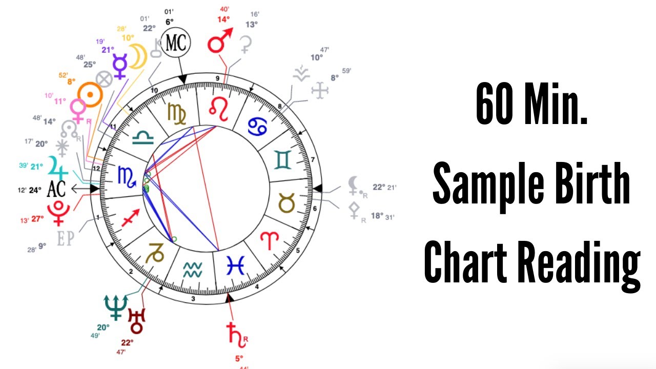 Birth Chart Sample Reading from Shaina Krashin - YouTube