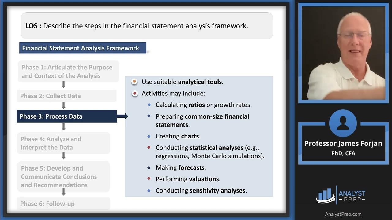 Introduction to Financial Statement Analysis (2025 CFA® Level I Exam ...