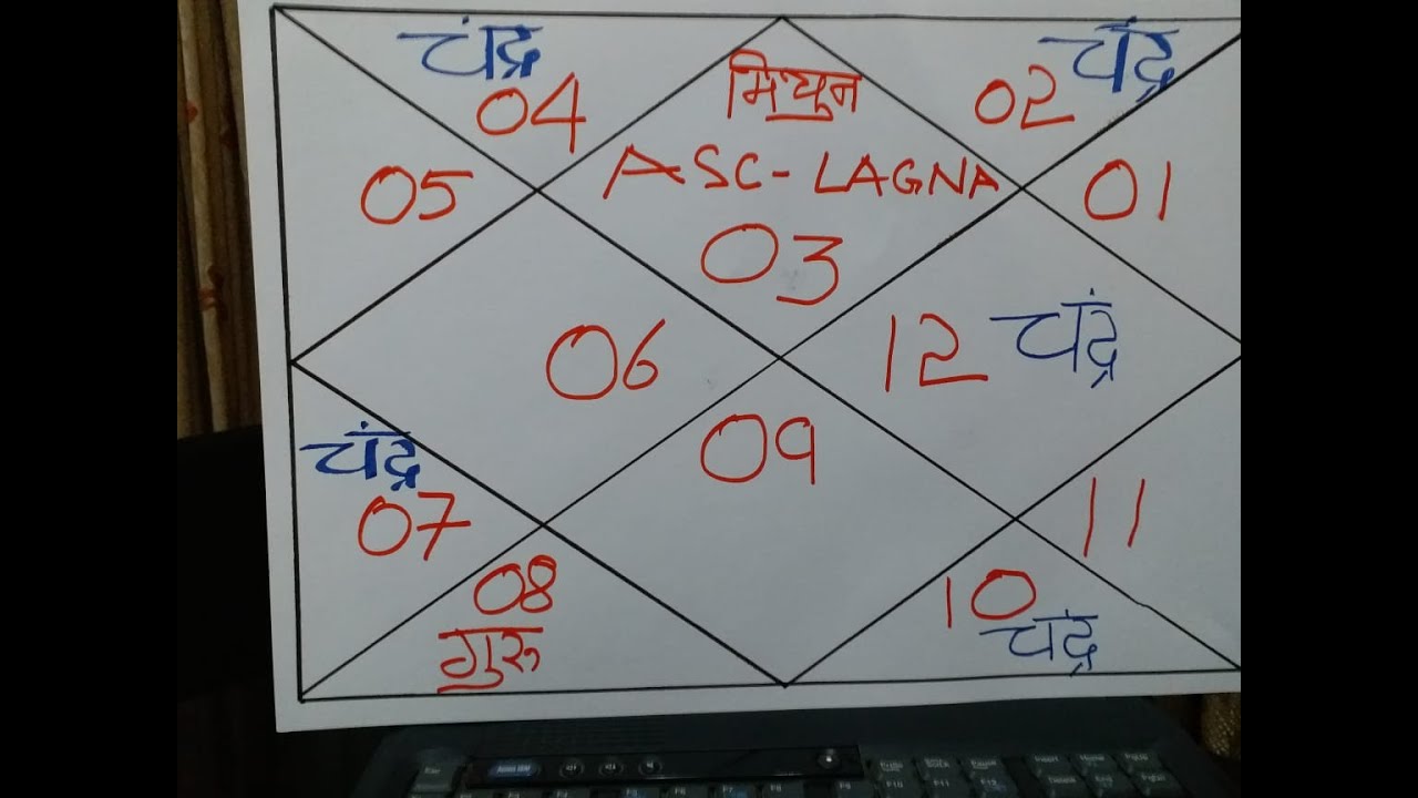 Mithun Lagna| 11 Oct 2018 to 3 Nov 2019|Jupiter's' Transit into ...