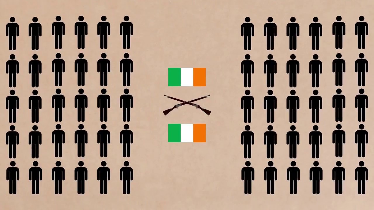 Ireland split into the Republic of Ireland & Northern Ireland - YouTube
