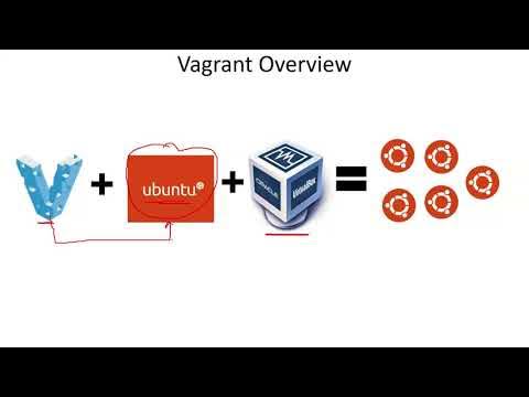 3. Beta AWS and DevOps Virtualization with Vagrant - YouTube