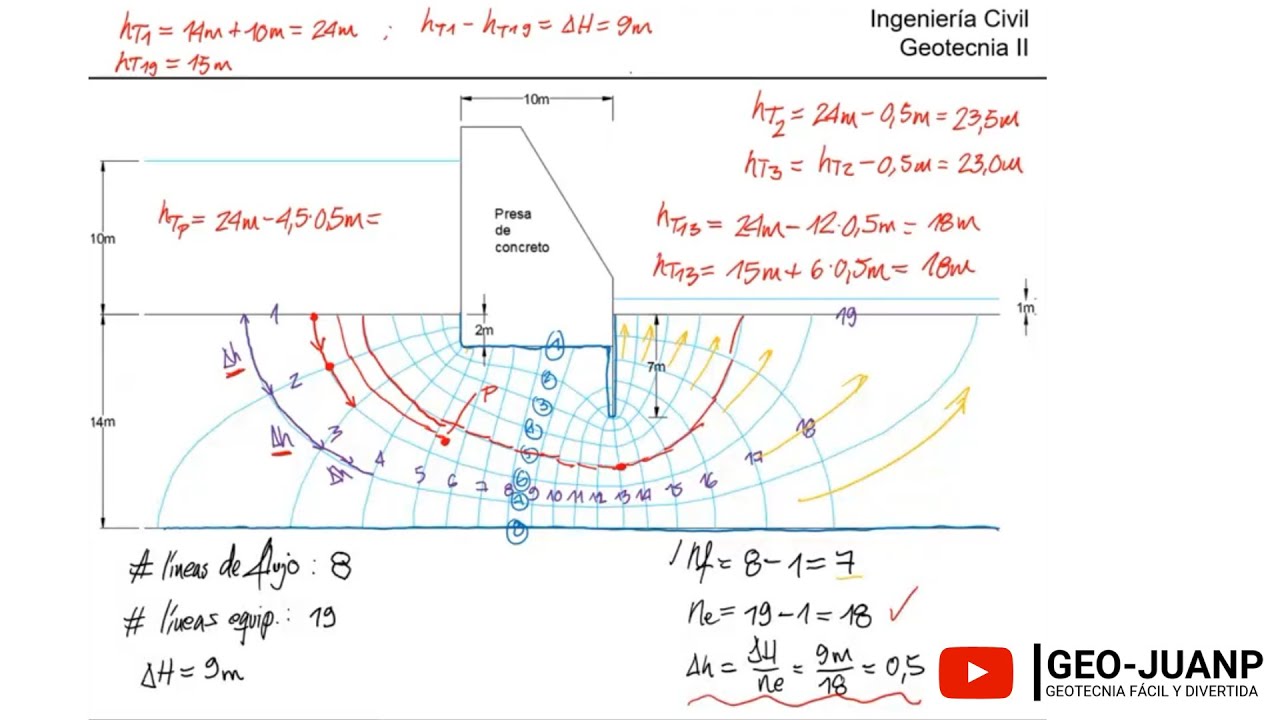 Ejercicio - Cómo contar las líneas de flujo y equipotenciales - Curso ...