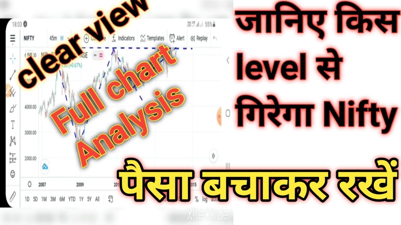 Nifty में कब आयेगी गिरावट जानिए । nifty full chart Analysis । जानिए किस ...