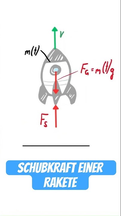 Schubkraft einer Rakete #mechanik #raketengleichung - YouTube