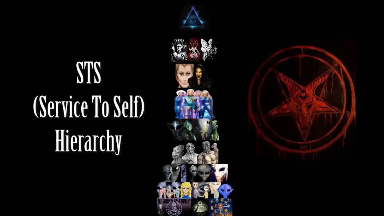 STS (Service to self) Hierarchy - YouTube