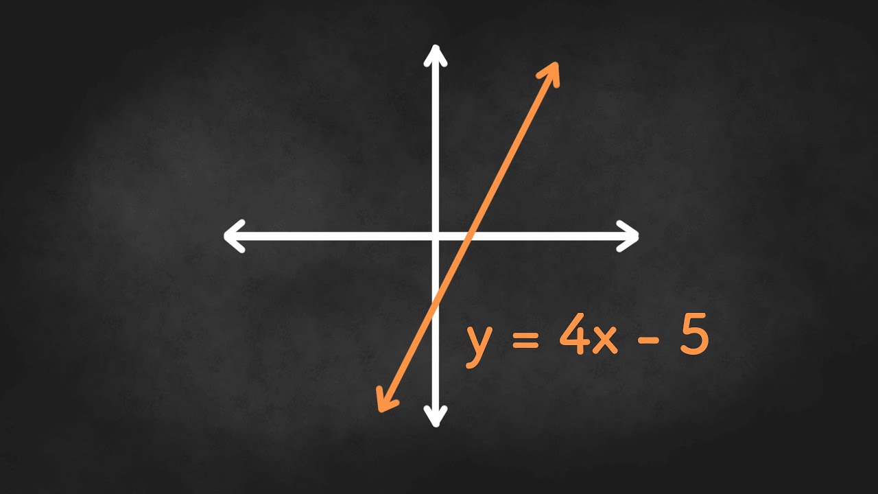 Graphing Equations in Slope-Intercept Form - Algebra 1 Unit 3 Lesson 4 ...