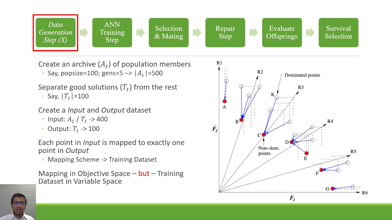 GECCO 2020 | Learning-based Multi-objective Optimization through ANN-assisted Online ...