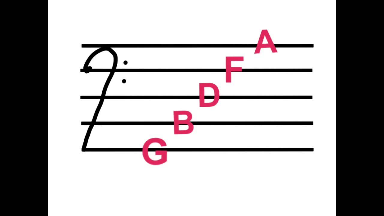 Musical Alphabet - Bass Cleff - YouTube